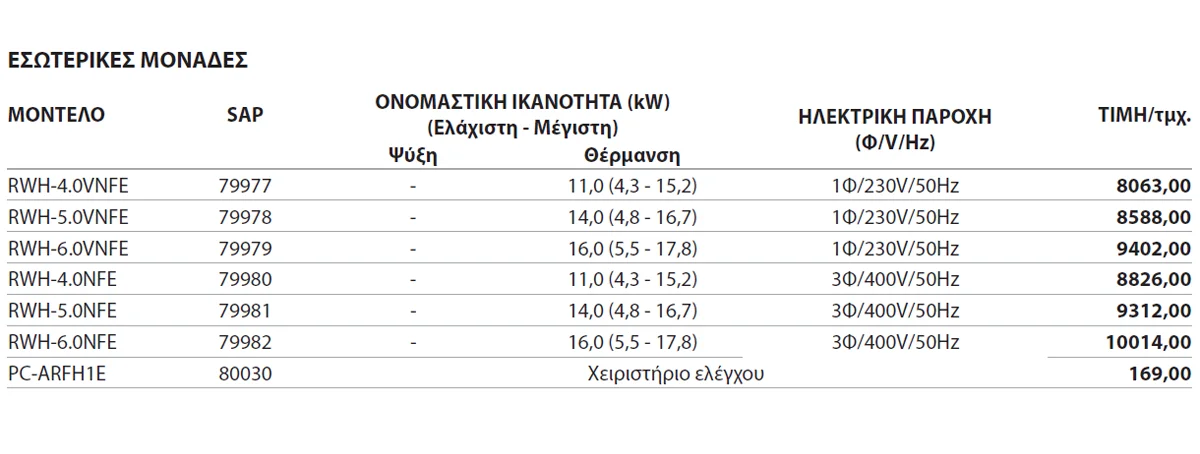 Υutaki S 80 ΑΝΤΛΙA ΘΕΡΜΟΤΗΤΑΣ ΑΕΡΟΣ - ΝΕΡΟΥ - Ι.Α.ΚΟΡΔΑΛΗΣ Α.Ε.Ε.