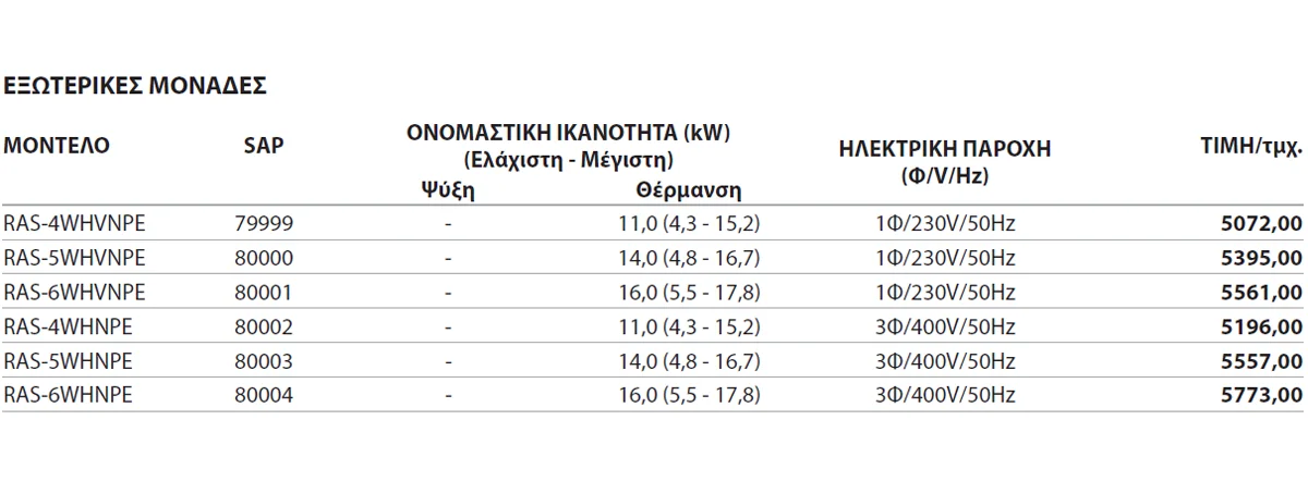 Υutaki S 80 ΑΝΤΛΙA ΘΕΡΜΟΤΗΤΑΣ ΑΕΡΟΣ - ΝΕΡΟΥ - Ι.Α.ΚΟΡΔΑΛΗΣ Α.Ε.Ε.