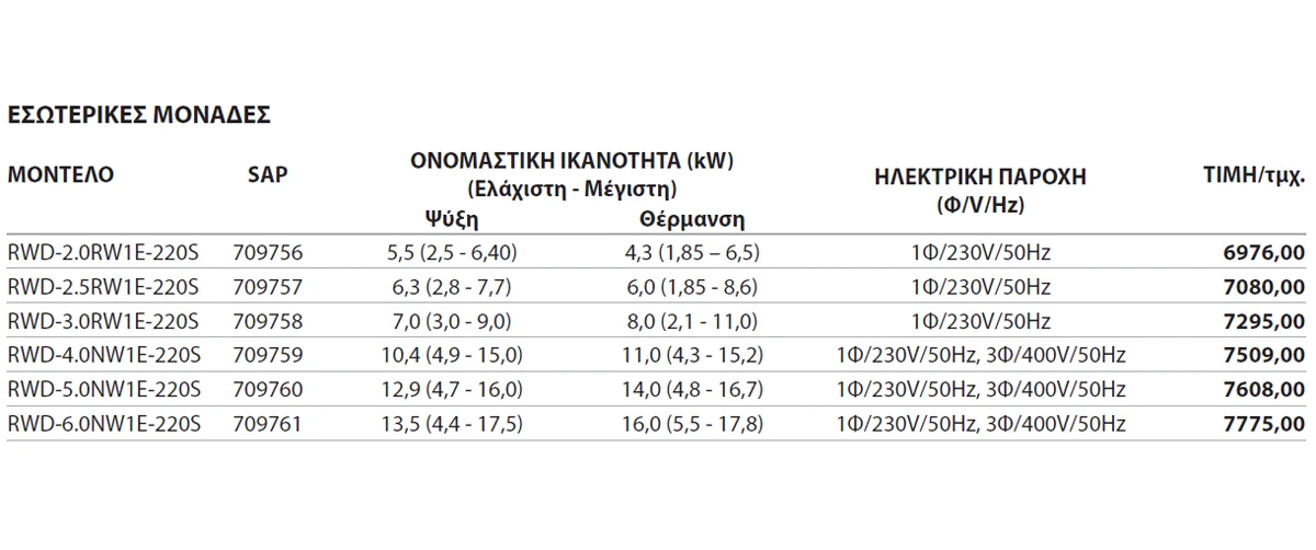 ΥUTAKI S COMBI RAS-(4-6)WH(V)NPE ΑΝΤΛΙA ΘΕΡΜΟΤΗΤΑΣ ΑΕΡΟΣ - ΝΕΡΟΥ - Ι.Α ...