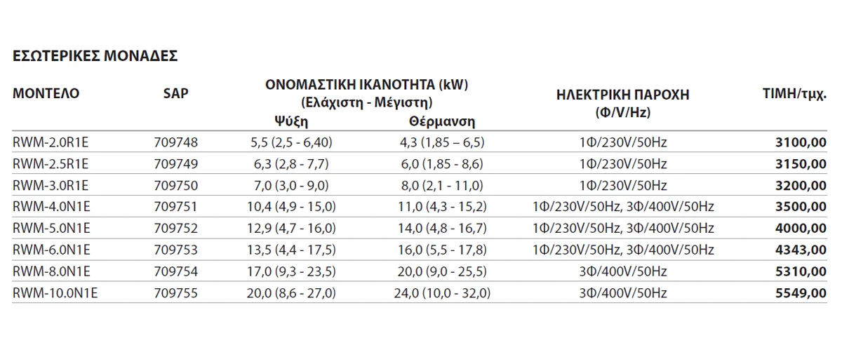 ΥUTAKI S RAS-2-3WHVNRP1 ΑΝΤΛΙA ΘΕΡΜΟΤΗΤΑΣ ΑΕΡΟΣ - ΝΕΡΟΥ - Ι.Α.ΚΟΡΔΑΛΗΣ ...