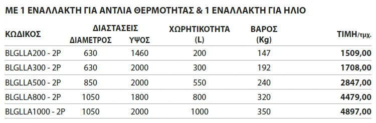 ΜΕ 1 ΕΝΑΛΛΑΚΤΗ ΓΙΑ ΑΝΤΛΙΑ ΘΕΡΜΟΤΗΤΑΣ & 1 ΕΝΑΛΛΑΚΤΗ ΓΙΑ ΗΛΙΟ BOILER ...