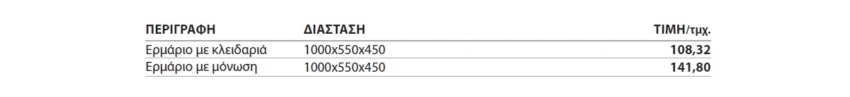 ΕΡΜΑΡΙΟ ΠΡΟΪΟΝ ΦΥΣΙΚΟΥ ΑΕΡΙΟΥ - ΥΓΡΑΕΡΙΟΥ - Ι.Α.ΚΟΡΔΑΛΗΣ Α.Ε.Ε.