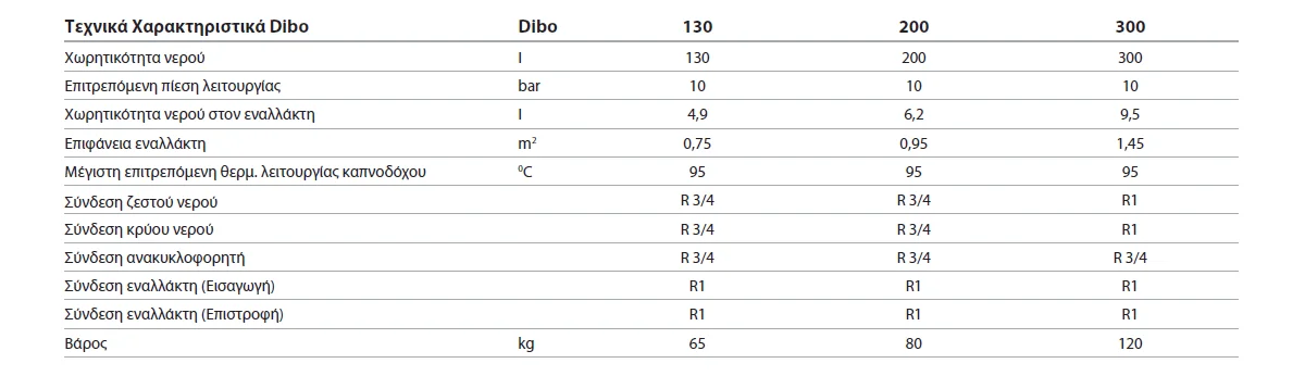 DIBO BOILER ΔΙΠΛΗΣ ΕΝΕΡΓΕΙΑΣ - Ι.Α.ΚΟΡΔΑΛΗΣ Α.Ε.Ε.
